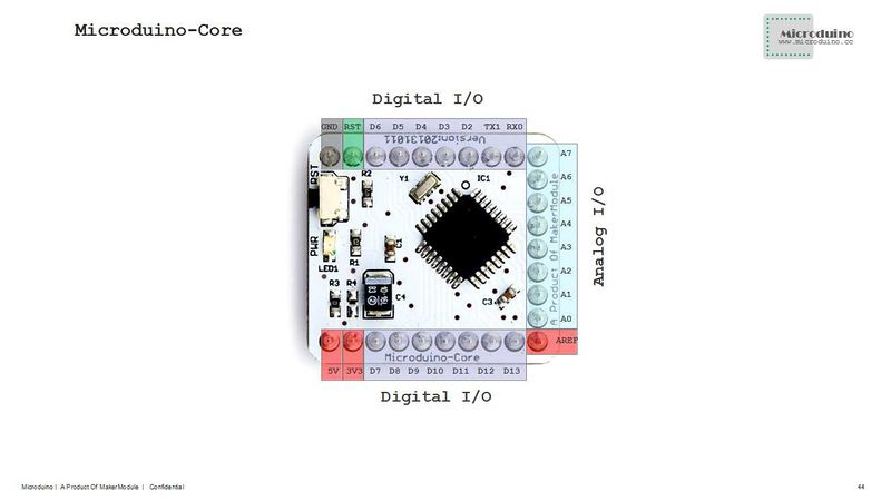 Microduino-Core - Microduino Wikipedia